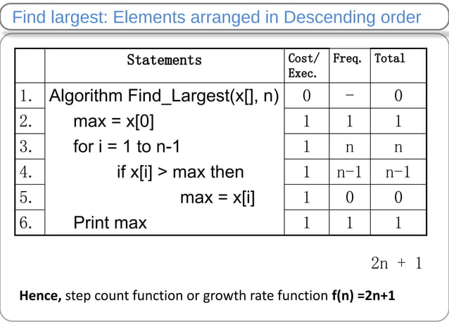 2 Algorithms And Complexit Data Structureypdf Programming Languages Computing