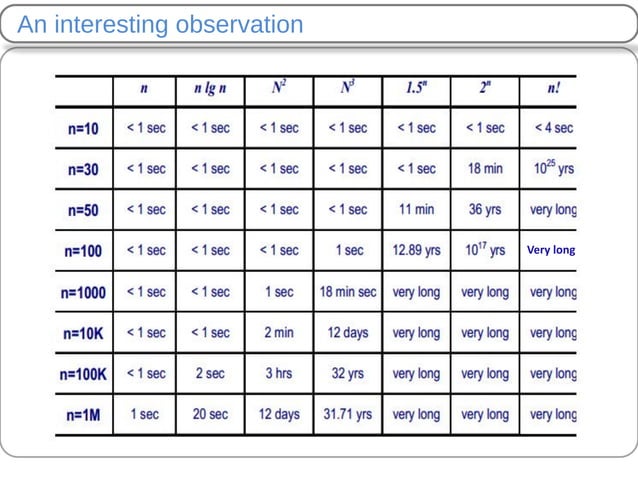 2-Algorithms and Complexit data structurey.pdf | Programming Languages | Computing