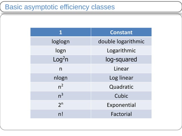 2 Algorithms And Complexit Data Structureypdf Programming Languages Computing