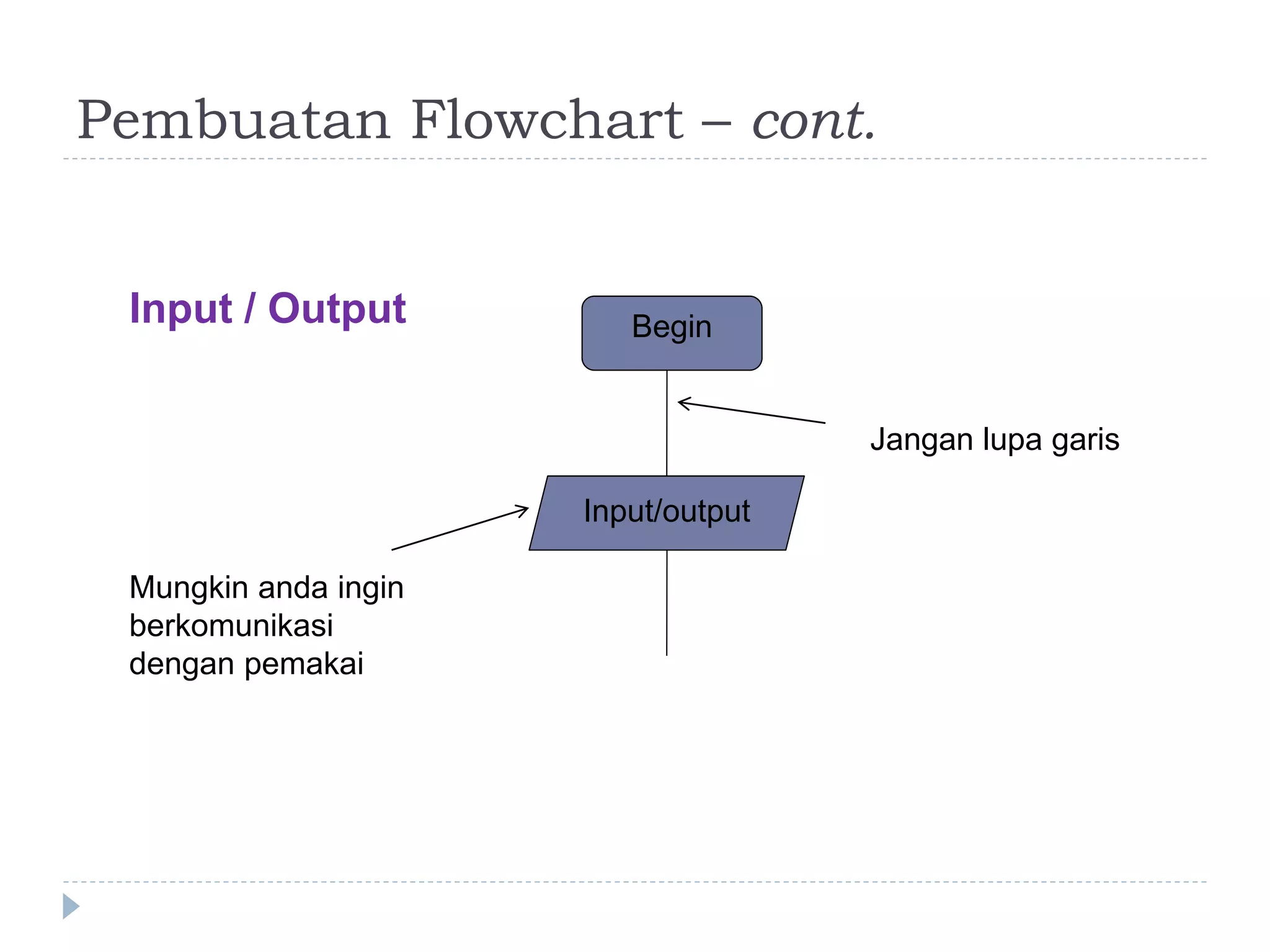 2- ALGORITMA, FLOWCHART, TIPE DATA, OPERATOR.pptx