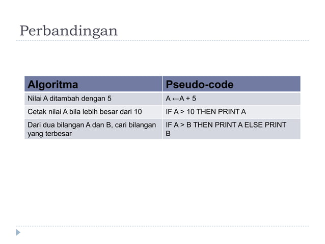 2- ALGORITMA, FLOWCHART, TIPE DATA, OPERATOR.pptx