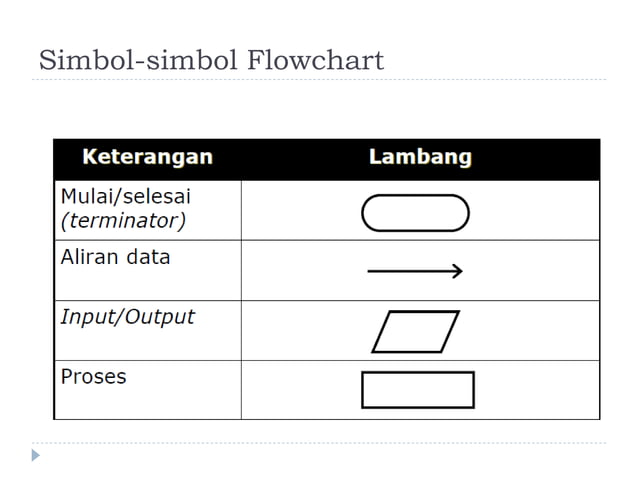 2- ALGORITMA, FLOWCHART, TIPE DATA, OPERATOR.pptx