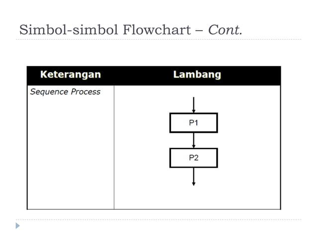 2- ALGORITMA, FLOWCHART, TIPE DATA, OPERATOR.pptx