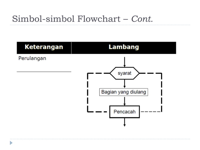 2- ALGORITMA, FLOWCHART, TIPE DATA, OPERATOR.pptx