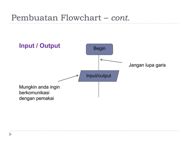 2- ALGORITMA, FLOWCHART, TIPE DATA, OPERATOR.pptx