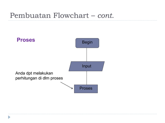 2- ALGORITMA, FLOWCHART, TIPE DATA, OPERATOR.pptx