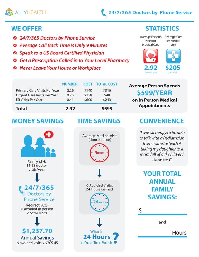Aflac Now Offering Telemedicine With Ally health | PDF