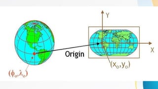 2-amaliy mashg'ulot Geografik koordinata.pptx