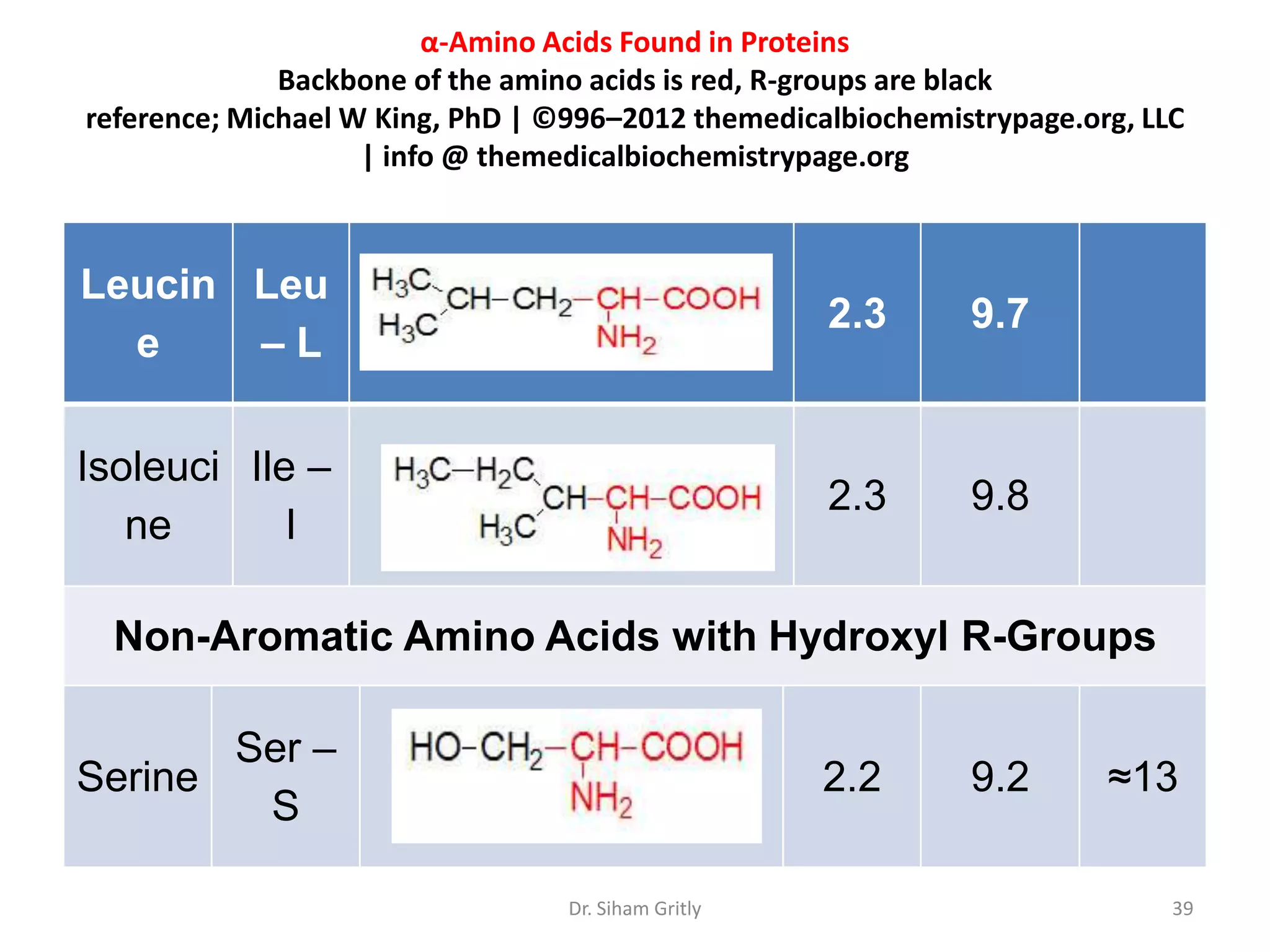 2 amino acids and proteins lecture 2 | PPTX