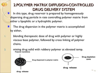 Rate Controlled Drug Delivery System | PPT