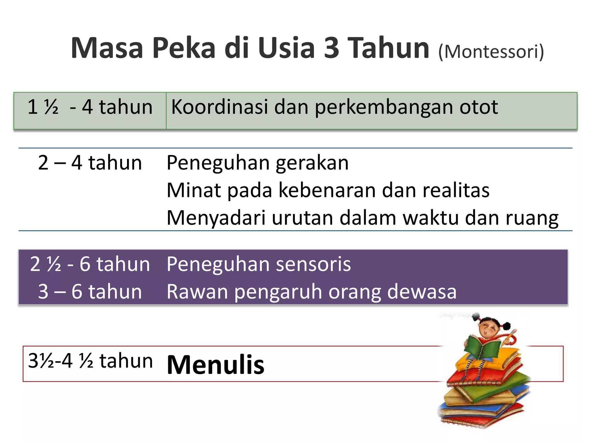 PPT Perkembangan Anak 3-4 Tahun | PDF