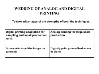 2. analog and digital priniting | PPT