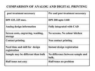 2. analog and digital priniting | PPT