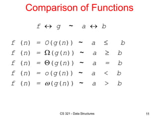 2-AnalysisOfAlgs.ppt