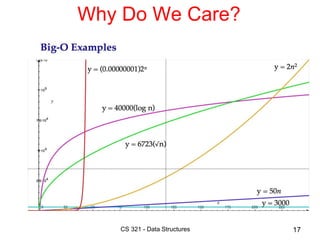 2-AnalysisOfAlgs.ppt