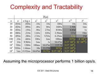 2-AnalysisOfAlgs.ppt