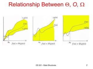 2-AnalysisOfAlgs.ppt