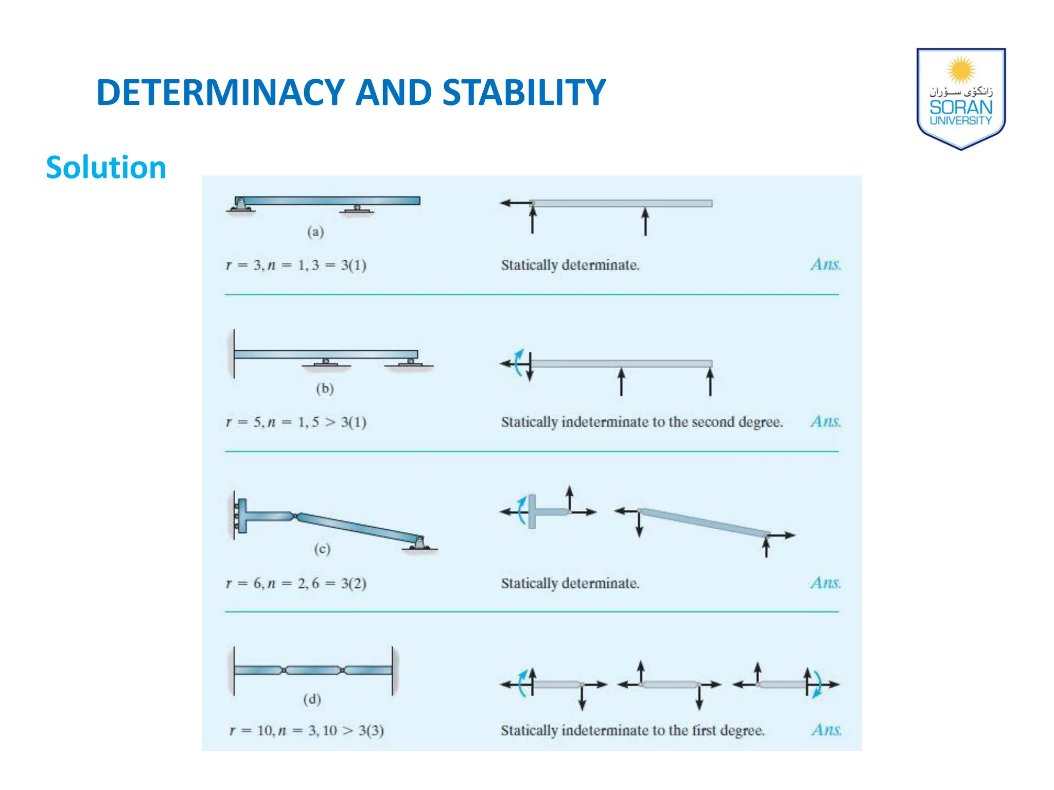 2-Analysis of Statically Determinate Structures.pdf
