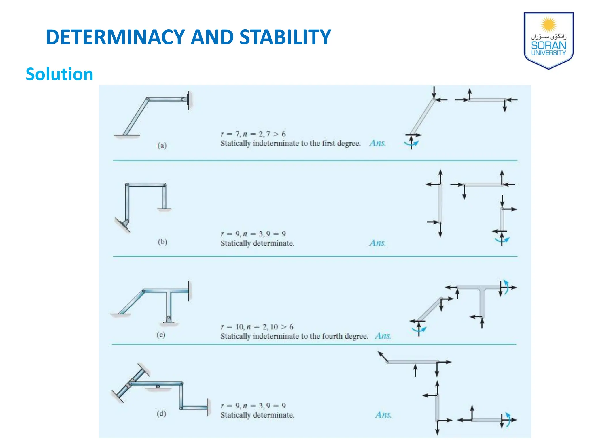 2-Analysis of Statically Determinate Structures.pdf