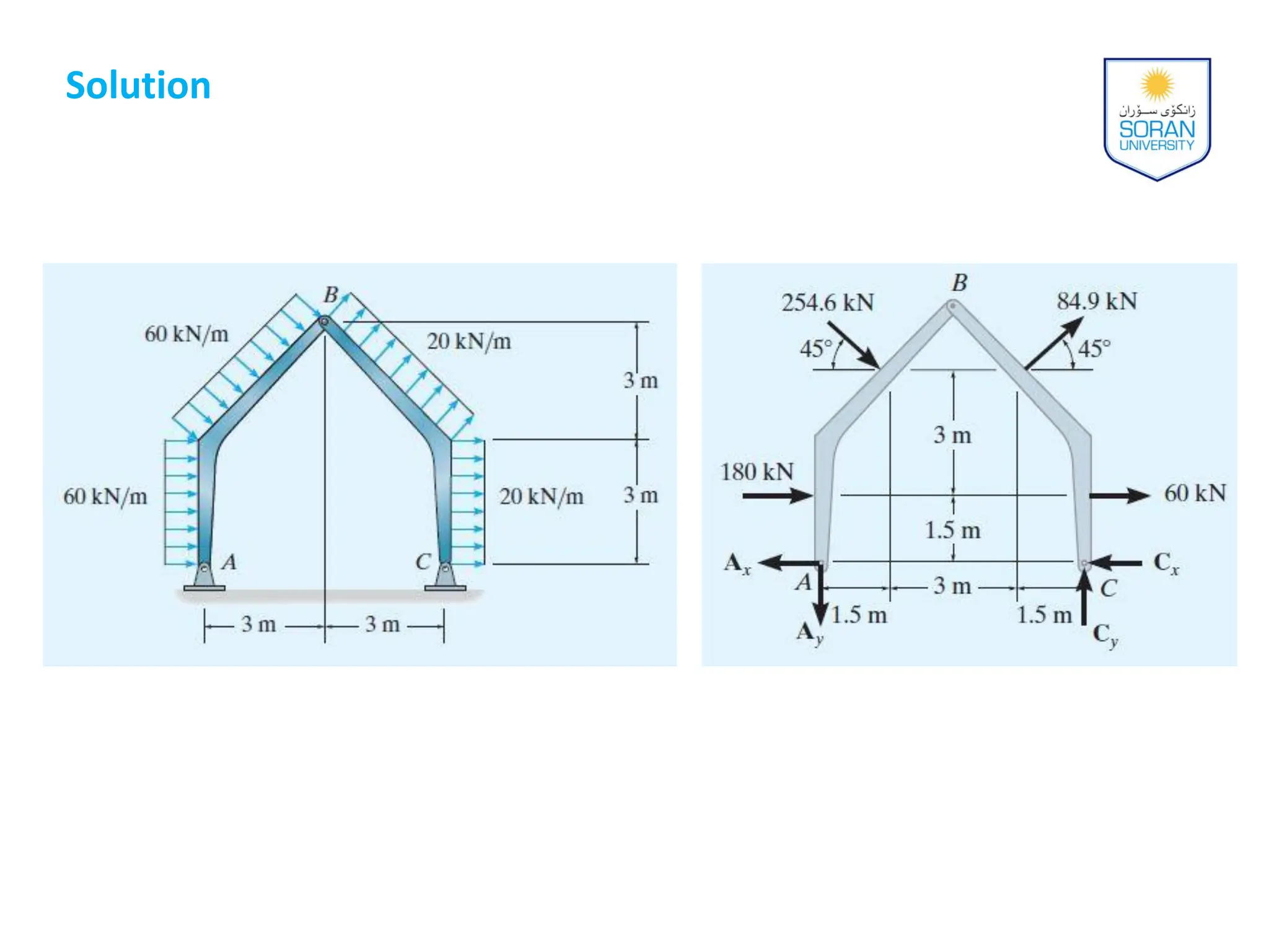 2-Analysis of Statically Determinate Structures.pdf