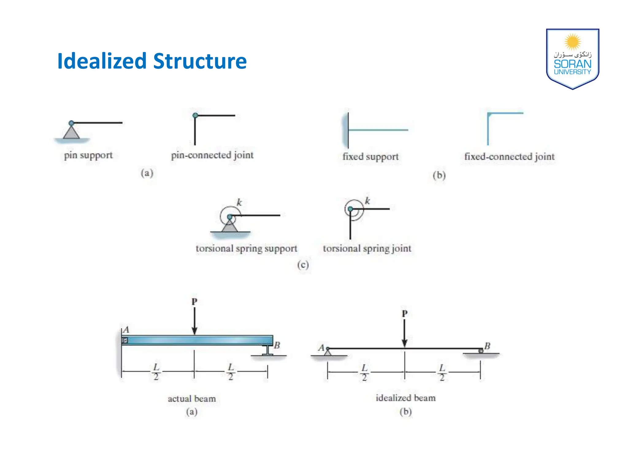 2-Analysis of Statically Determinate Structures.pdf