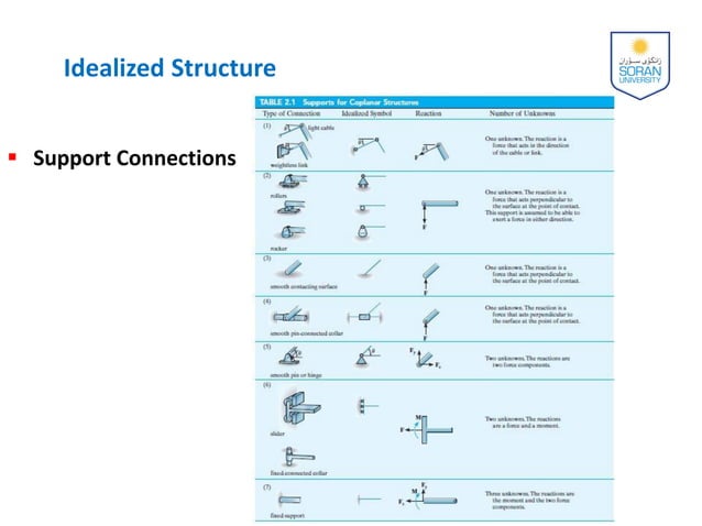 2-Analysis of Statically Determinate Structures.pdf