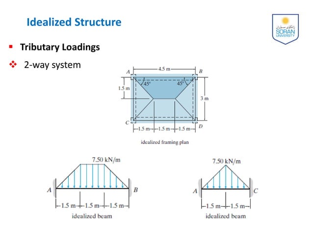 2-Analysis of Statically Determinate Structures.pdf