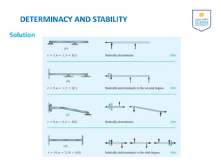 2-Analysis of Statically Determinate Structures.pdf