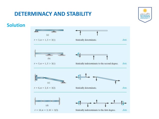2-Analysis of Statically Determinate Structures.pdf