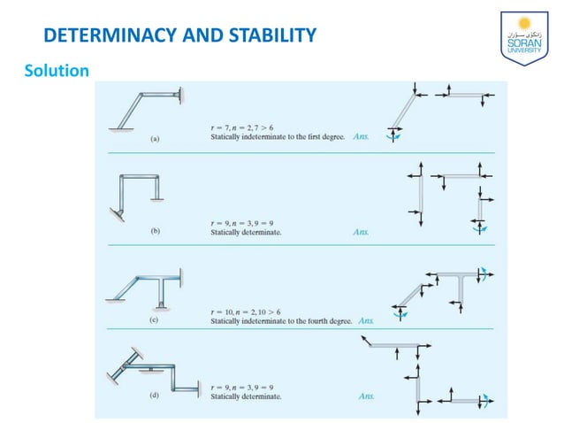 2-Analysis of Statically Determinate Structures.pdf