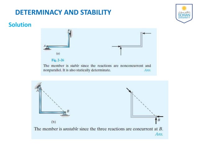 2-Analysis of Statically Determinate Structures.pdf