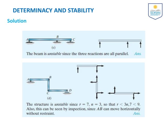 2-Analysis of Statically Determinate Structures.pdf