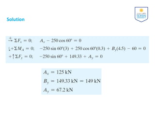 2-Analysis of Statically Determinate Structures.pdf