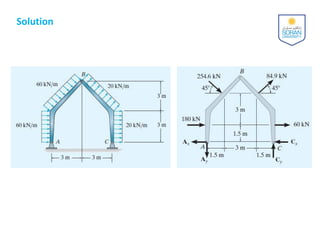 2-Analysis of Statically Determinate Structures.pdf
