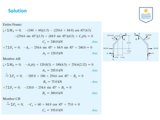 2-Analysis of Statically Determinate Structures.pdf
