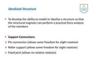 2-Analysis of Statically Determinate Structures.pdf