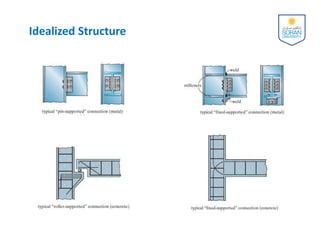 2-Analysis of Statically Determinate Structures.pdf