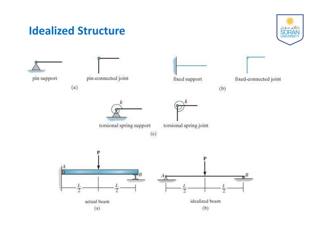 2-Analysis of Statically Determinate Structures.pdf