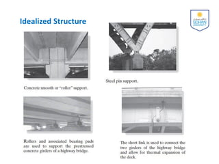 2-Analysis of Statically Determinate Structures.pdf