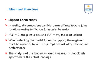 2-Analysis of Statically Determinate Structures.pdf