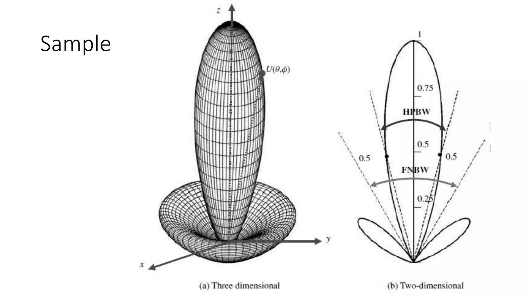 Antenna Parameters Part 1 | PPTX