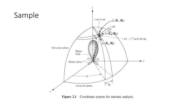 Antenna Parameters Part 1 | PPTX