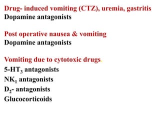2- Antiemetic.ppt