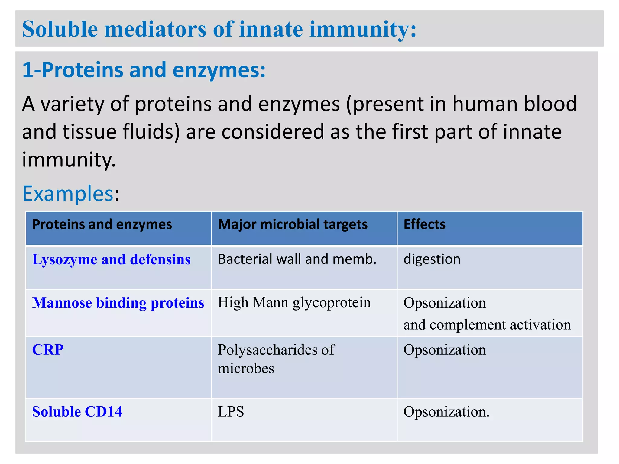 2 antigens, immunogens, epitopes, and haptens | PPTX