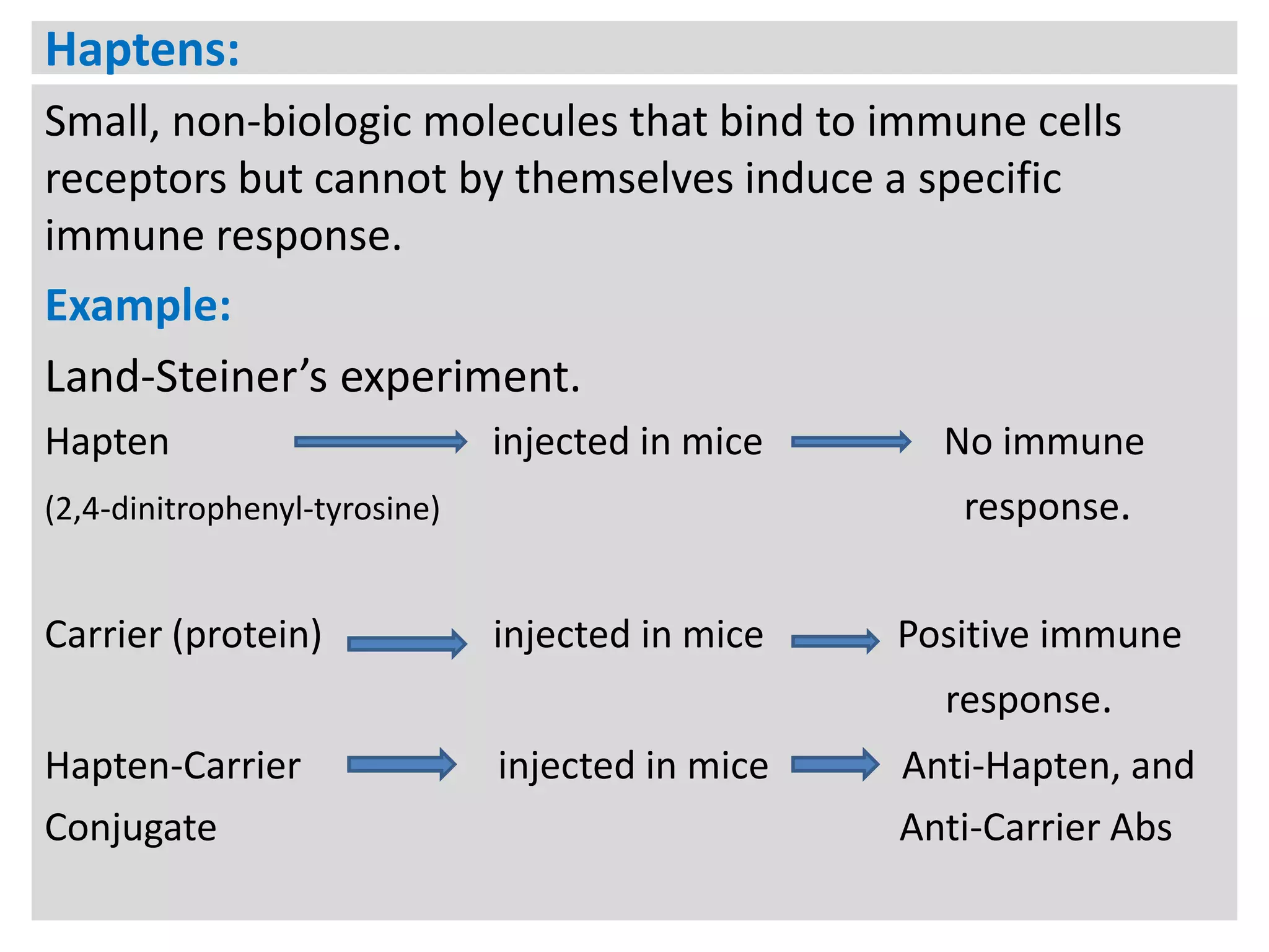 2 antigens, immunogens, epitopes, and haptens | PPTX