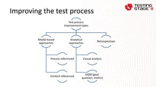 2 anton muzhailo - formal test process improvement. how to invest to ...