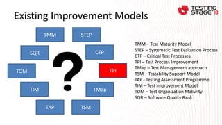 2 anton muzhailo - formal test process improvement. how to invest to ...