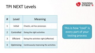2 anton muzhailo - formal test process improvement. how to invest to ...