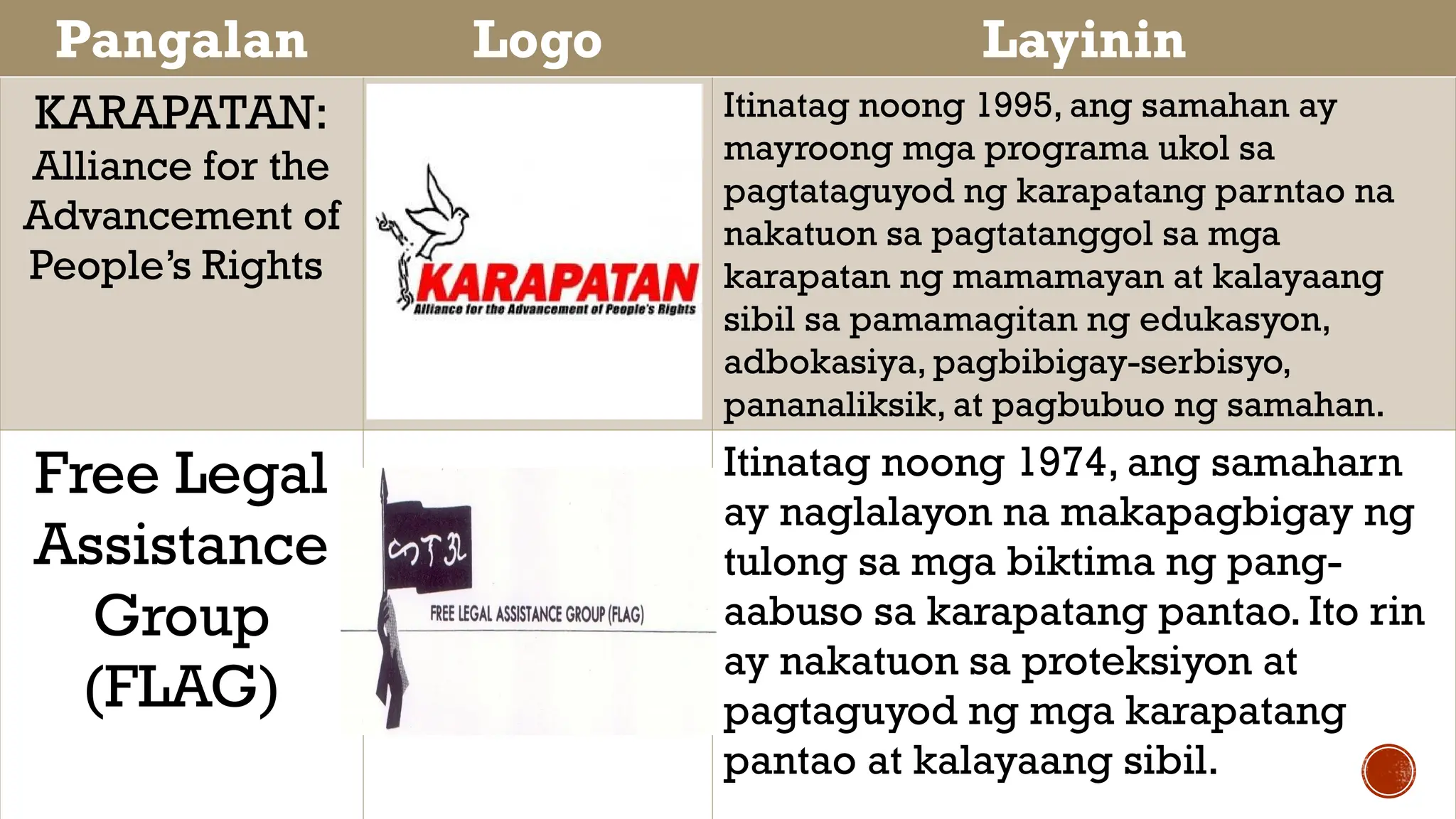 Paglabag sa karapatang pantaoafafasfafasfsa | PPTX