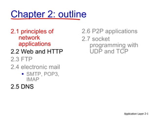 Ch2 application layer Network | PPT